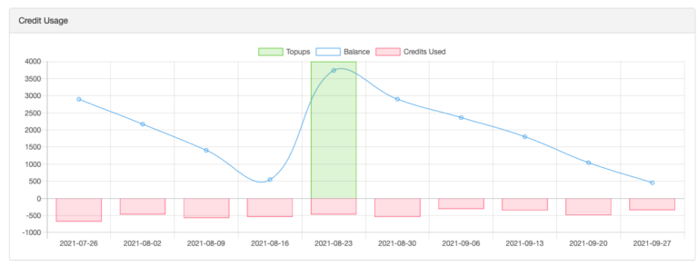 Bobcat Online Database - Mitchell Electronics, Inc